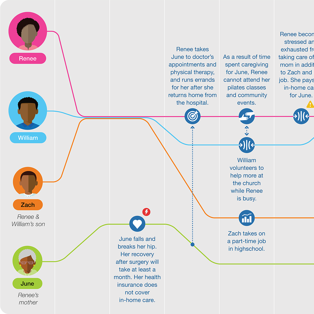 iF Design - Life Planning - No Normal Retirement Journey Tool