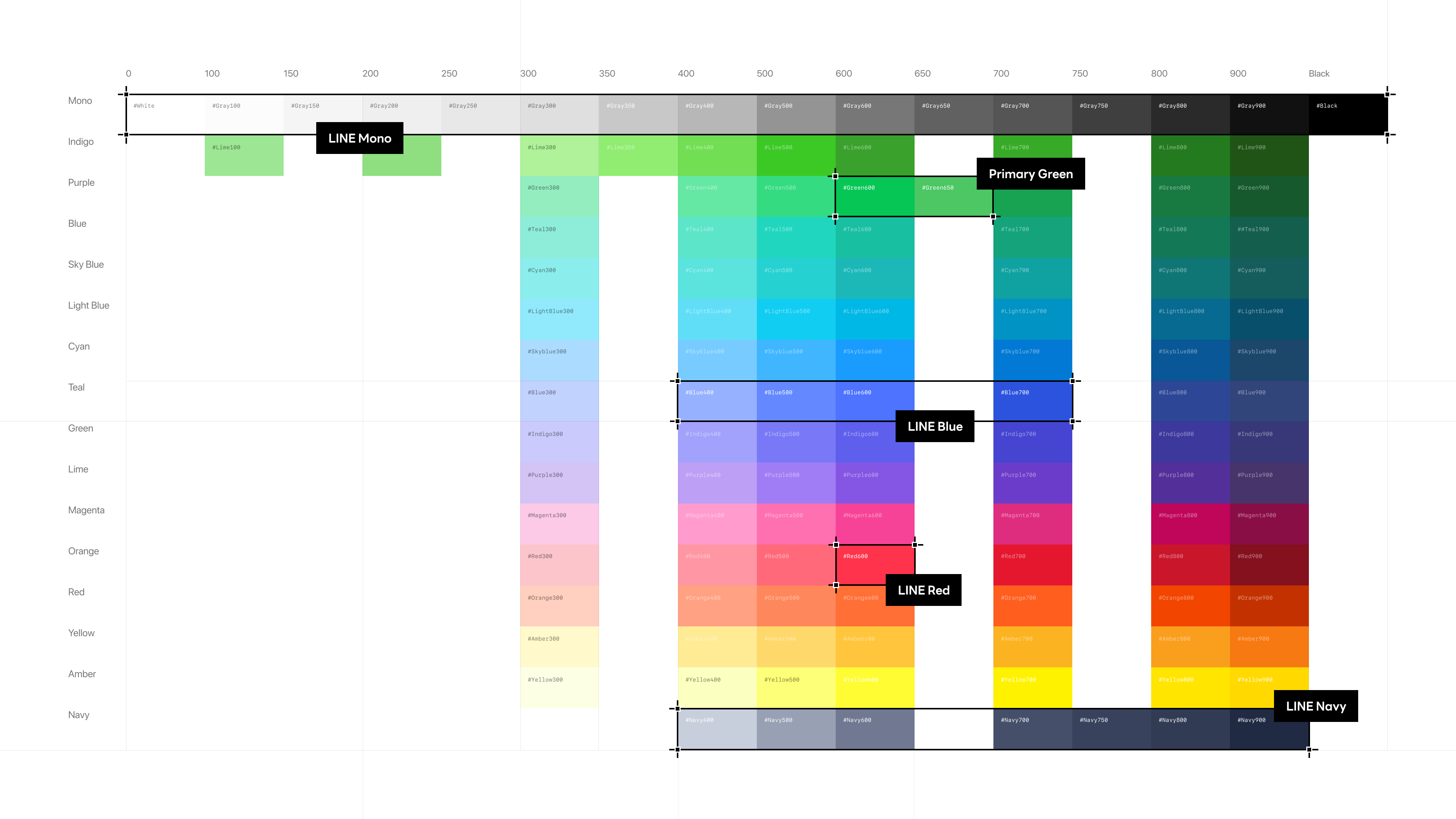 iF Design - LINE Design System