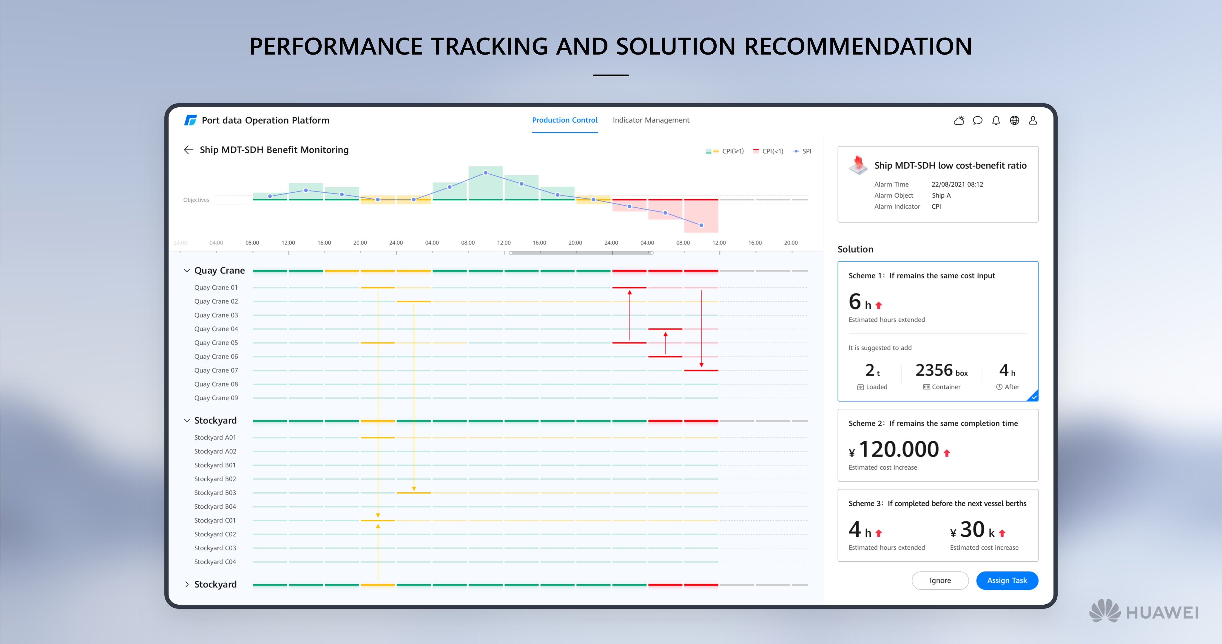 iF Design - Port data Operation Platform