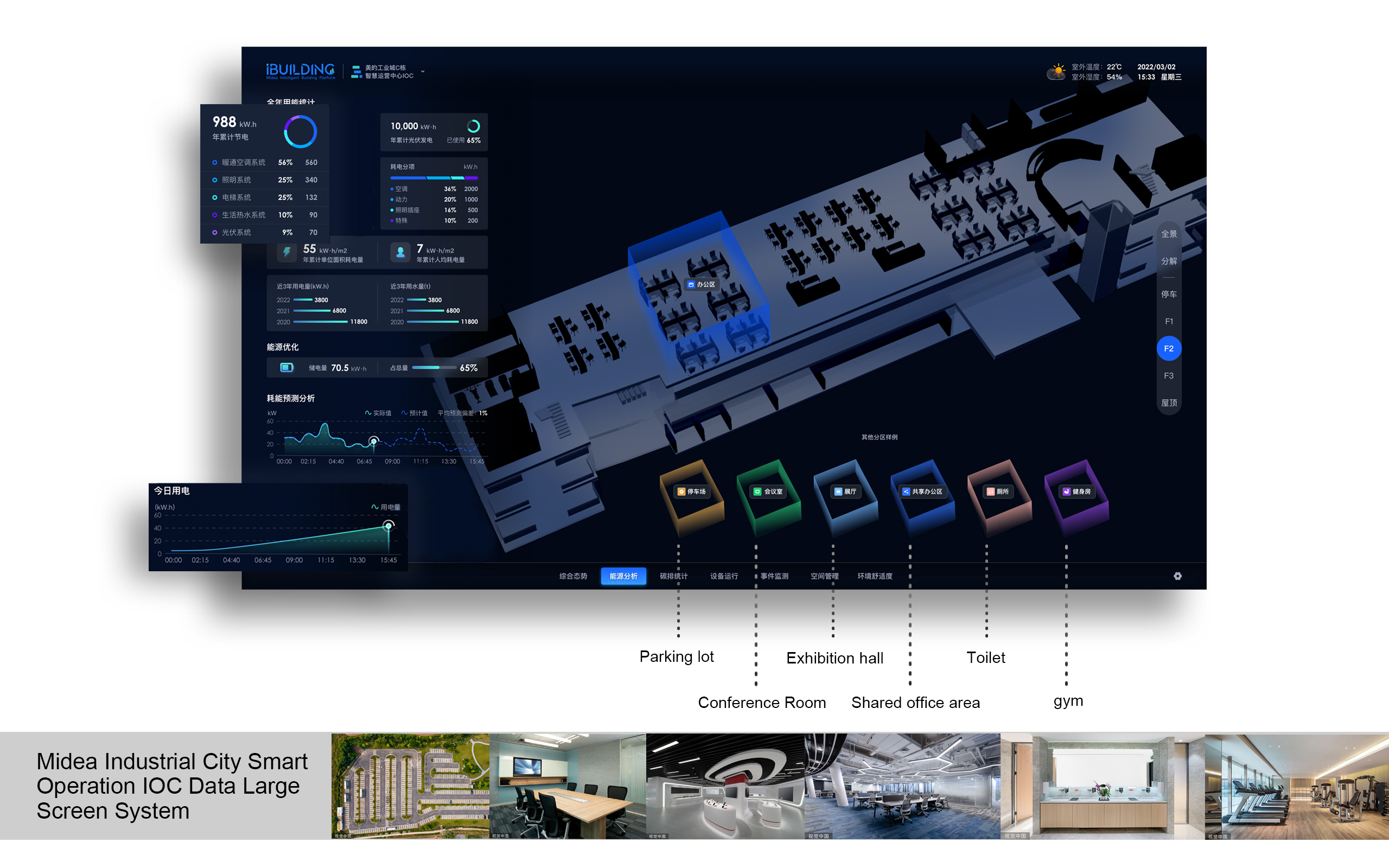 iF Design - Midea Industrial City smart operation of IOC