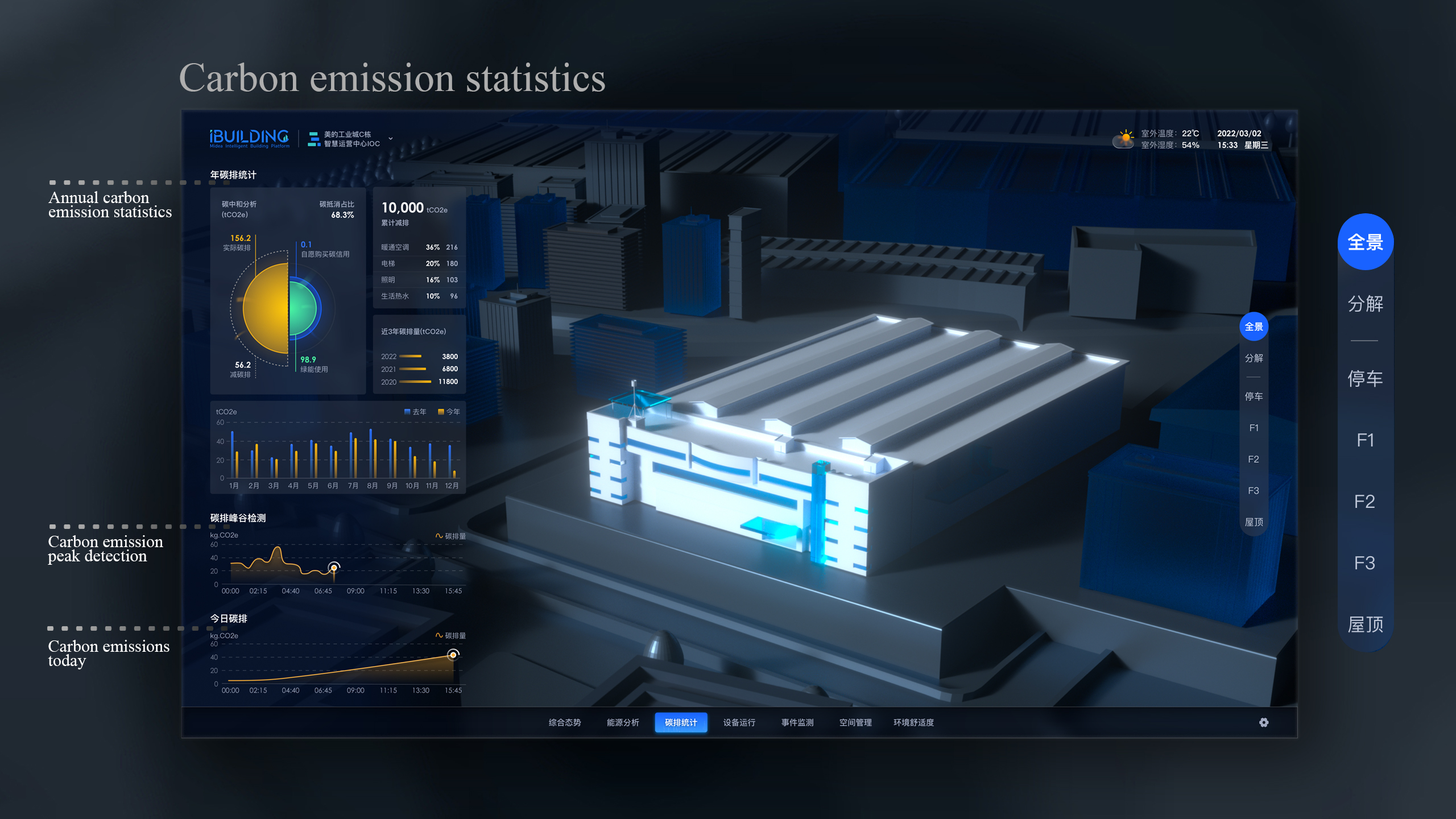 iF Design - Midea Industrial City smart operation of IOC