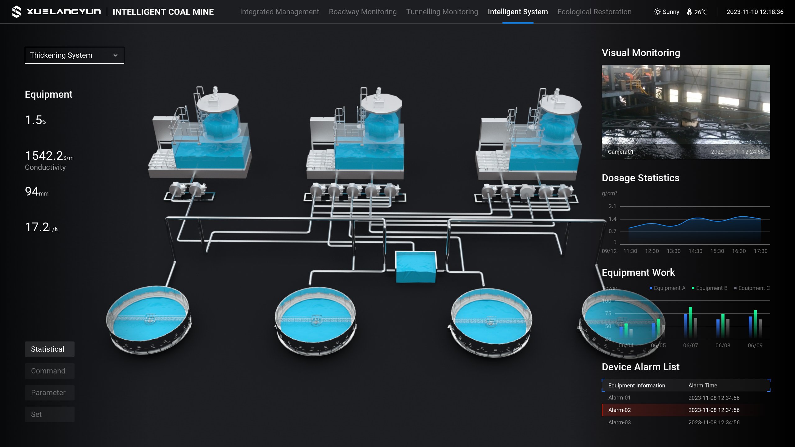 iF Design - Intelligent Coal Mine