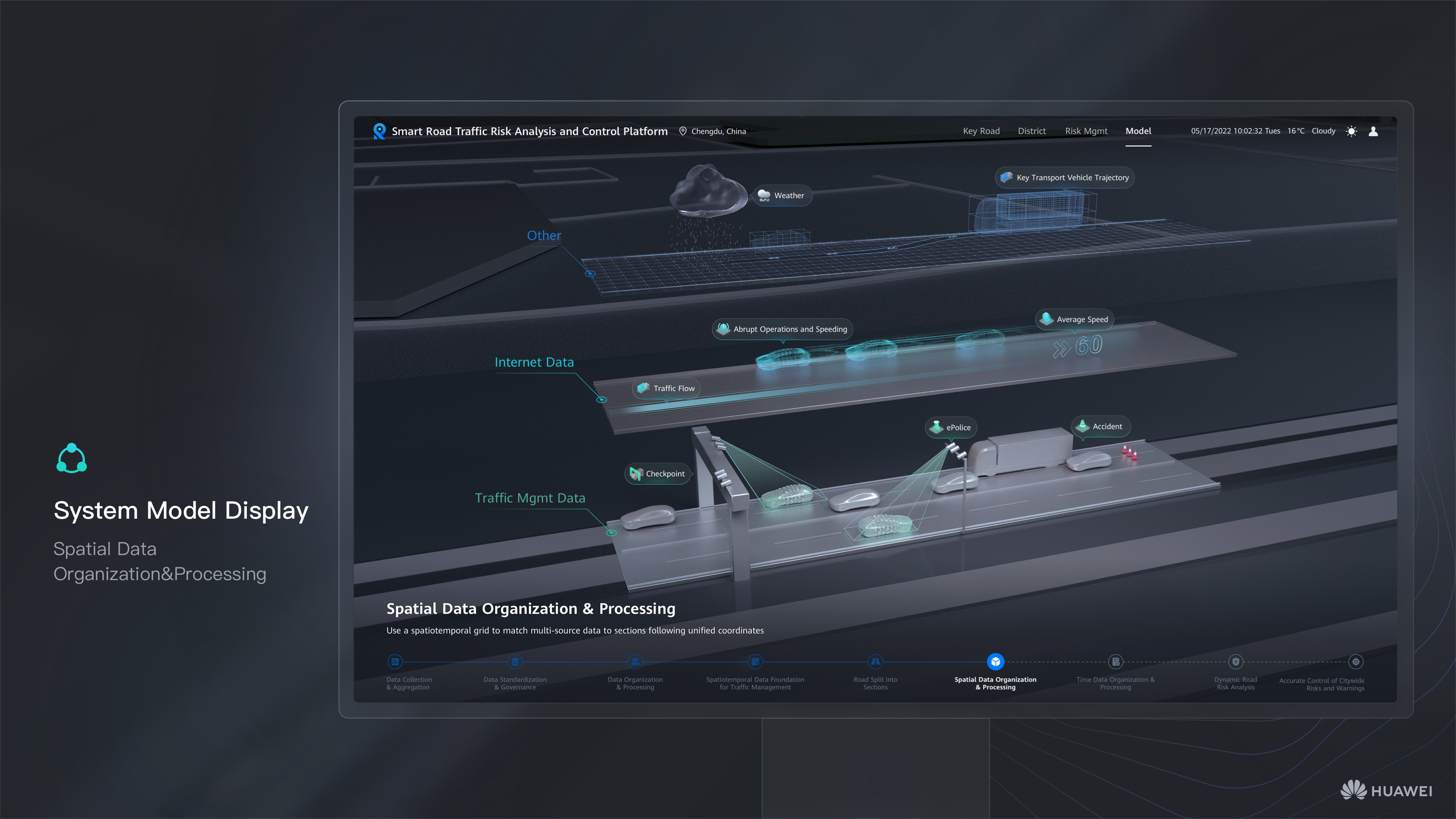 iF Design - Smart Road Traffic Risk Analysis&Control Platform