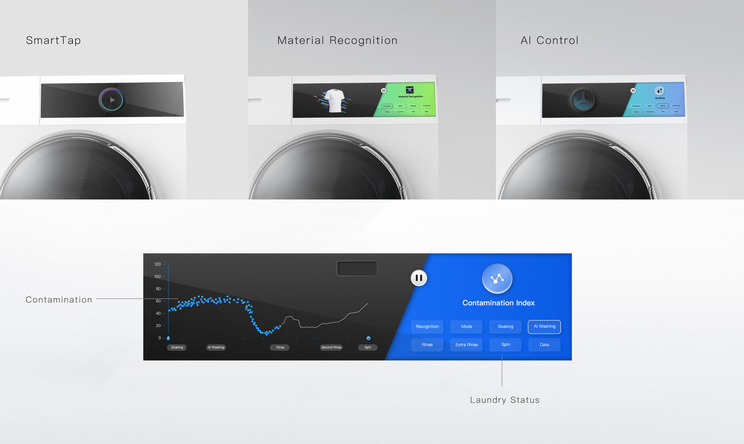 iF Design - AI Laundry Robot