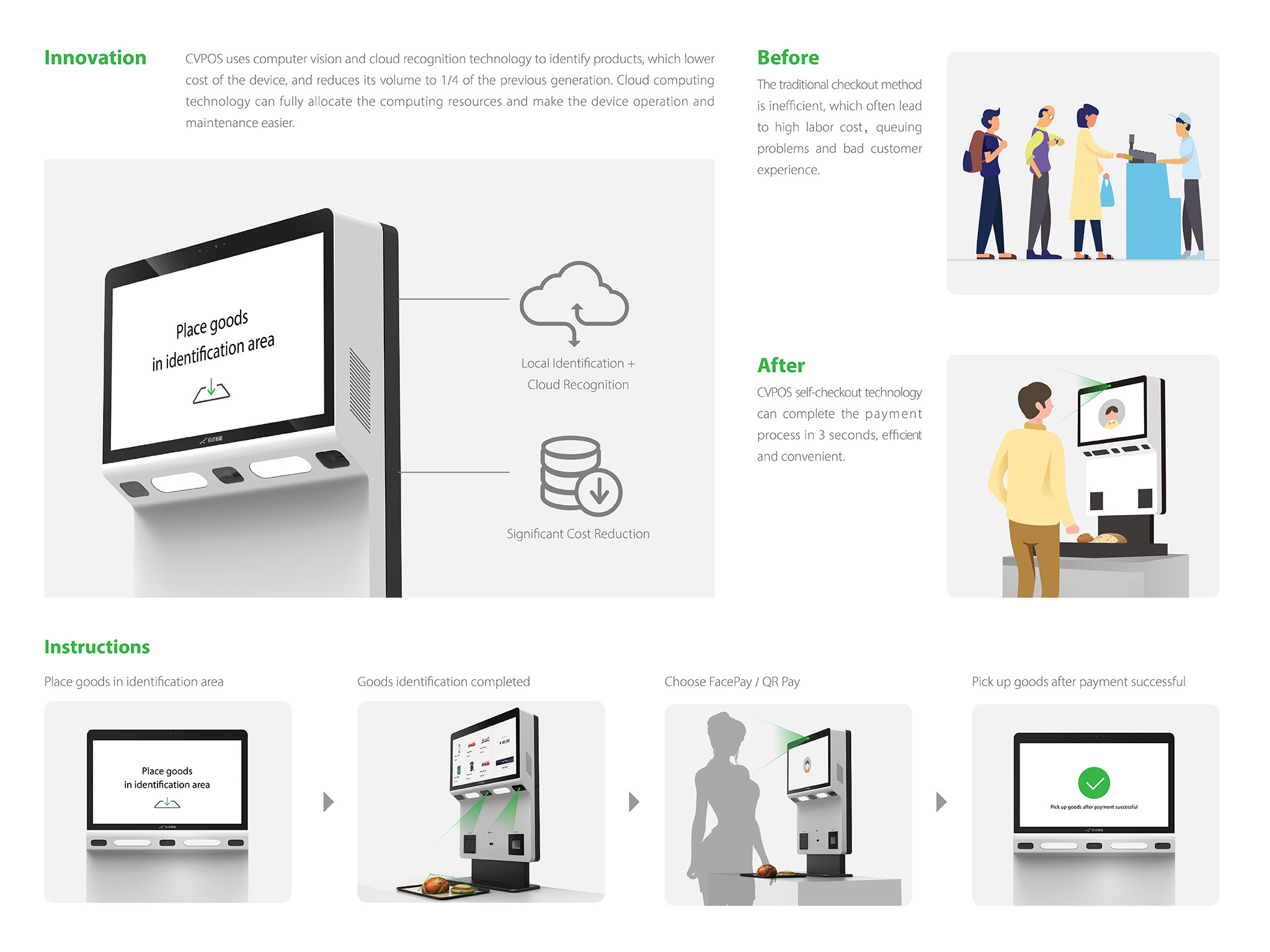 iF Design - PointSmart CVPOS