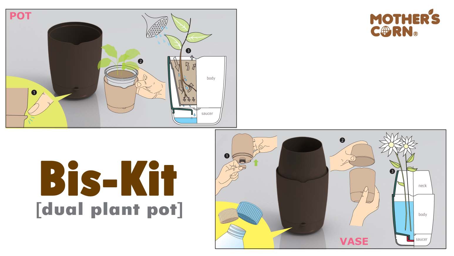 iF Design - BIS-KIT[DUAL PLANT POT]