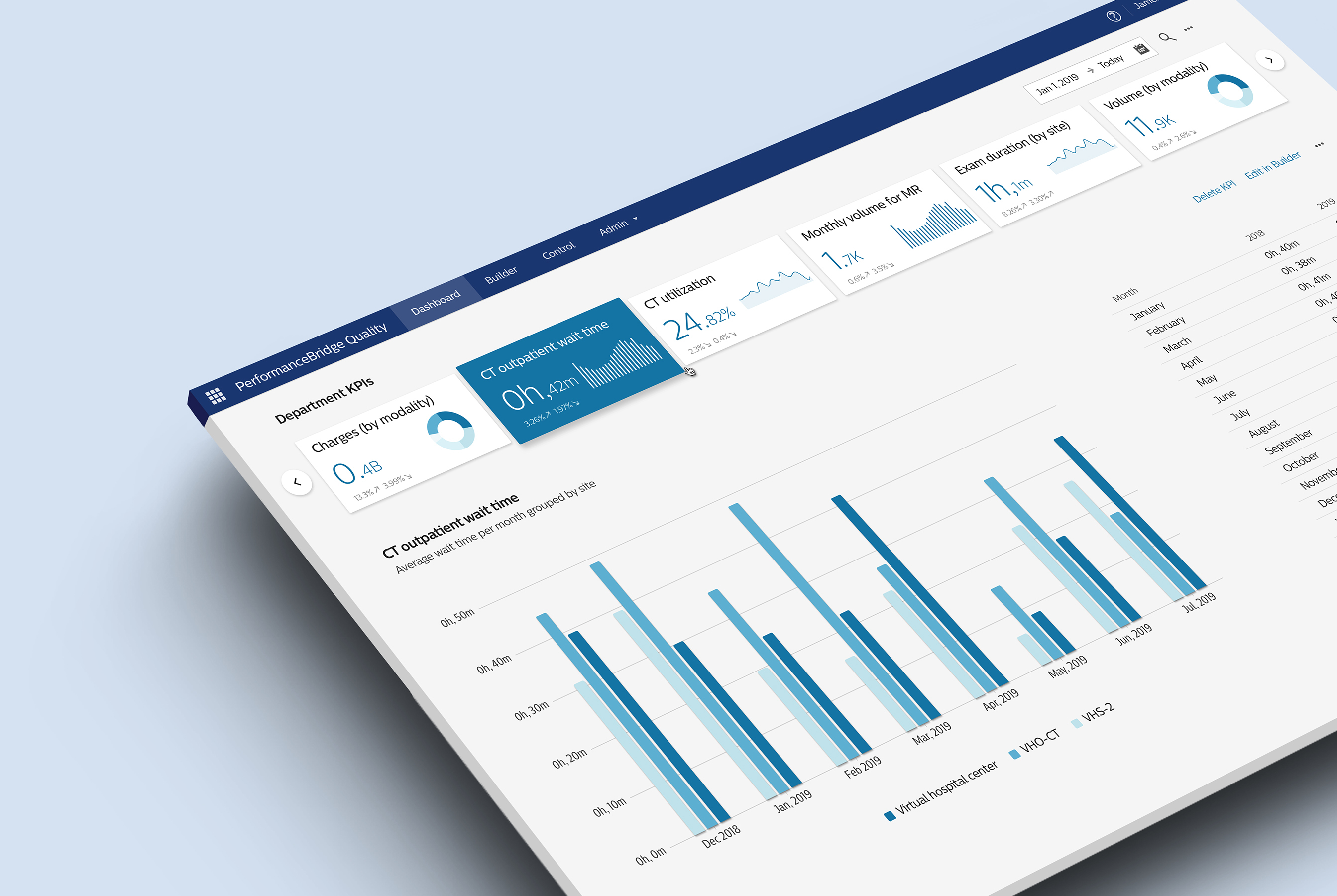iF Design - PerformanceBridge