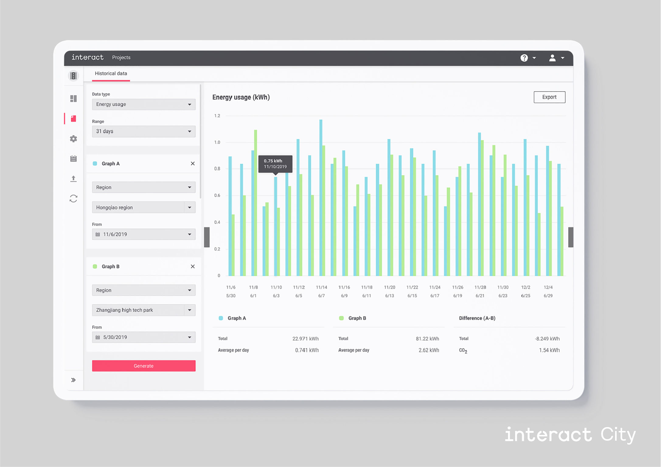iF Design - Interact City