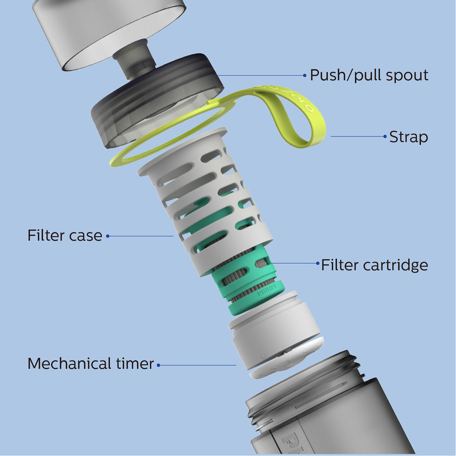 iF Design - Philips GoZero Active hydration bottle