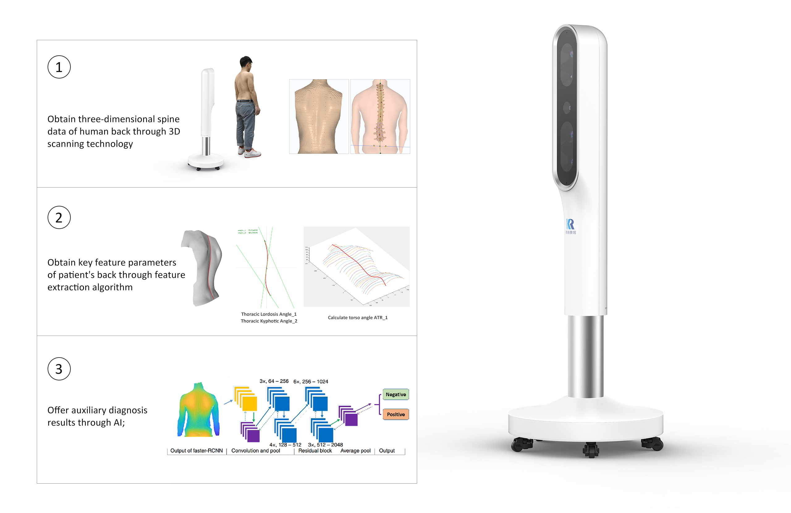 iF Design - Optical 3D Human Back Scanner