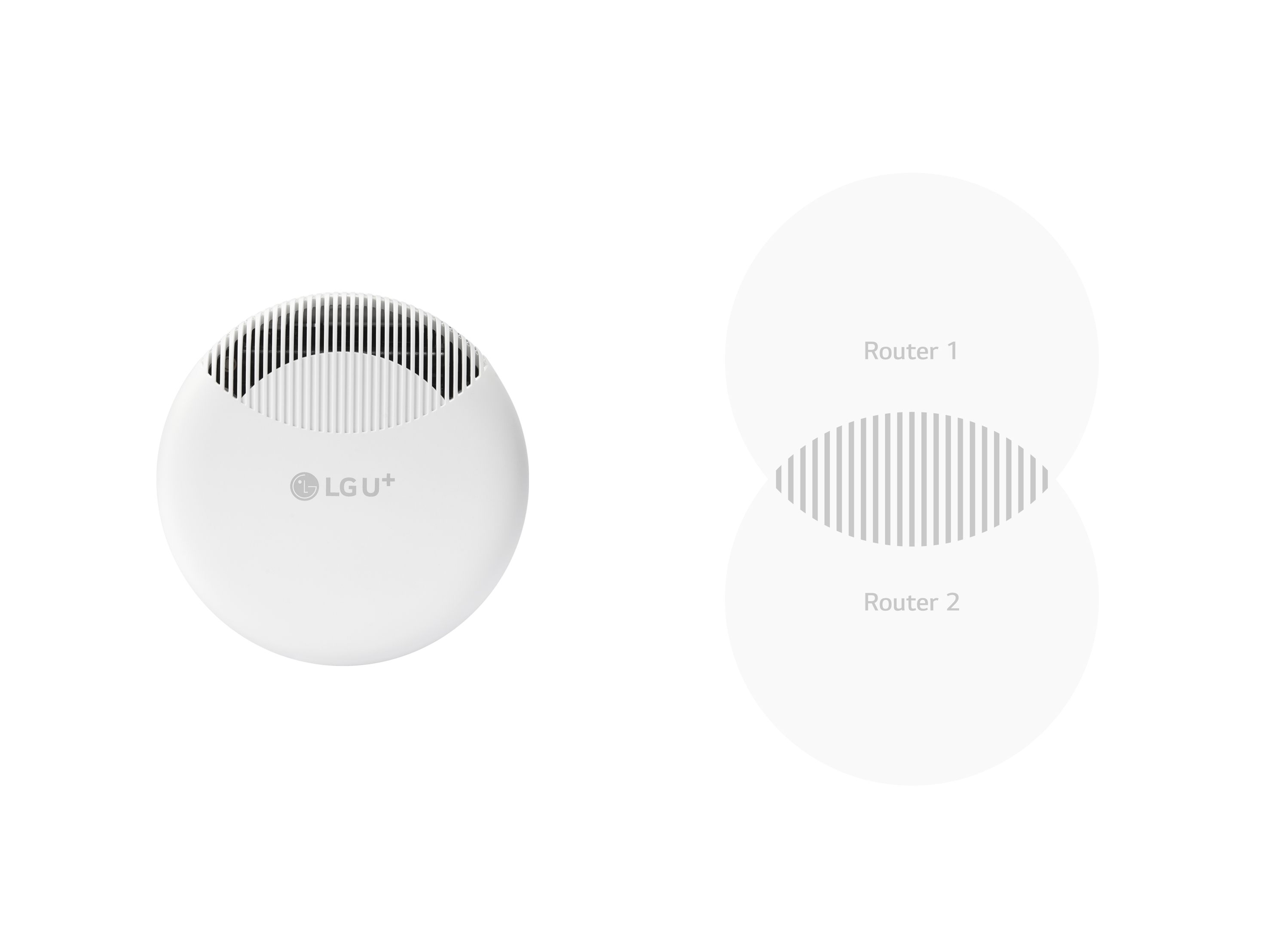 If Design Lg U Main And Mesh Wi Fi Router