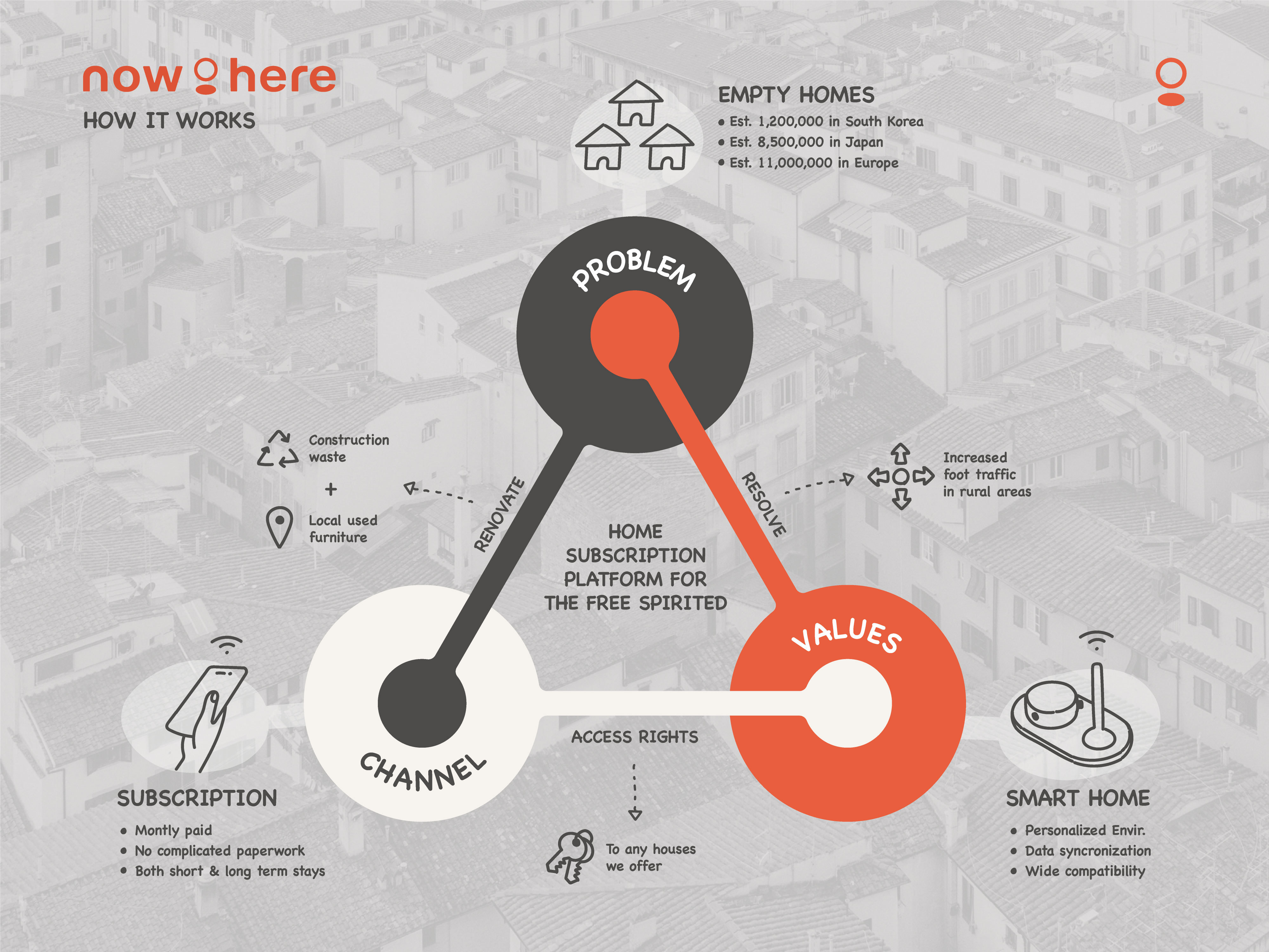 iF Design - now:here