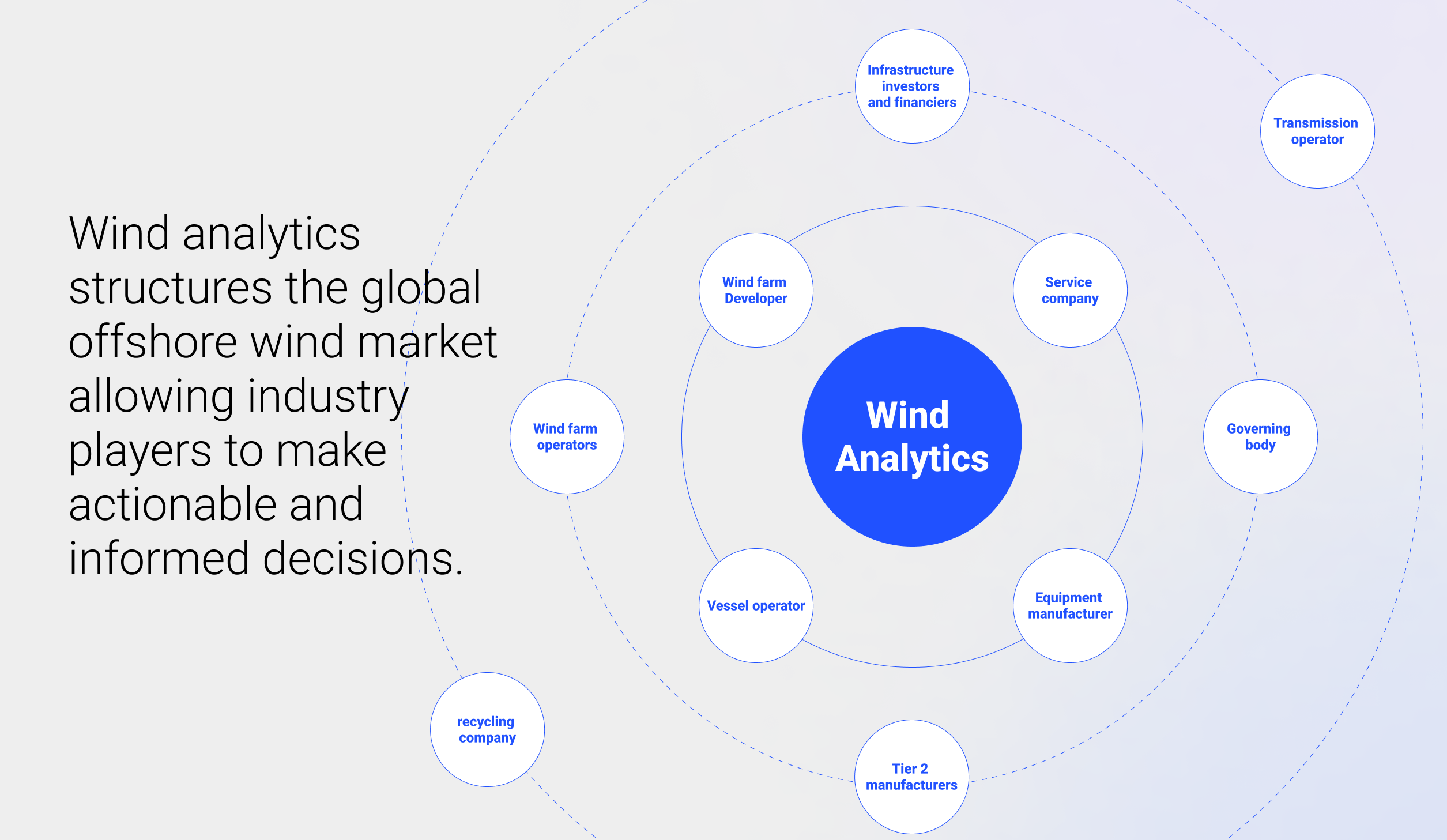 iF Design - Wind Analytics