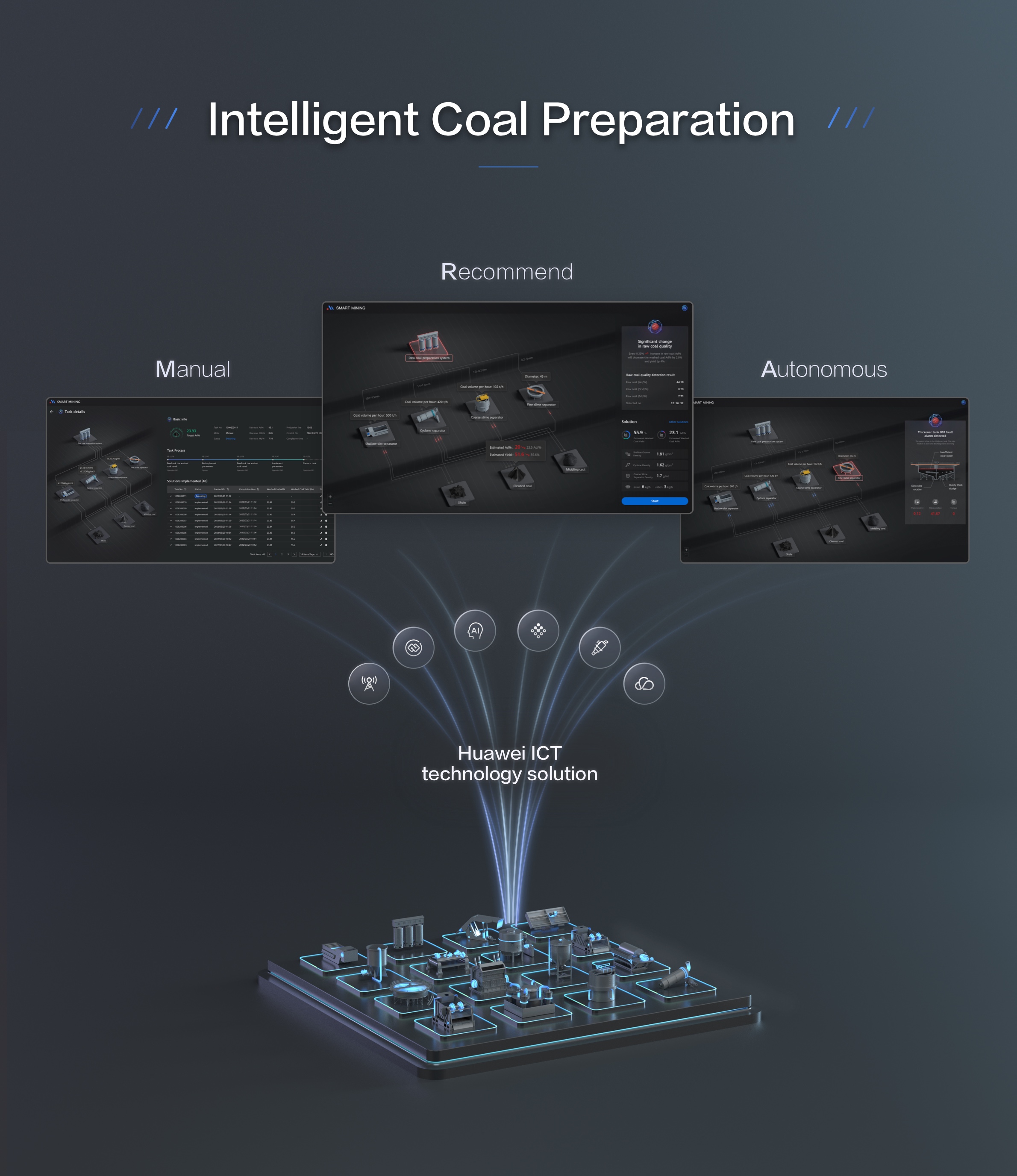 iF Design - Intelligent Coal Preparation