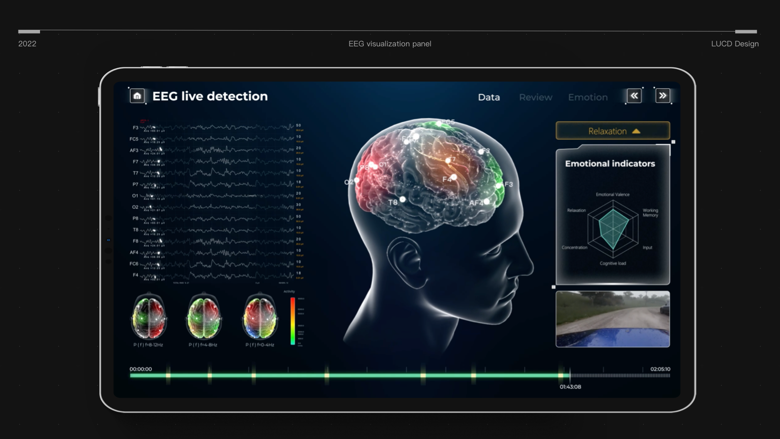 If Design Eeg Visualization Panel